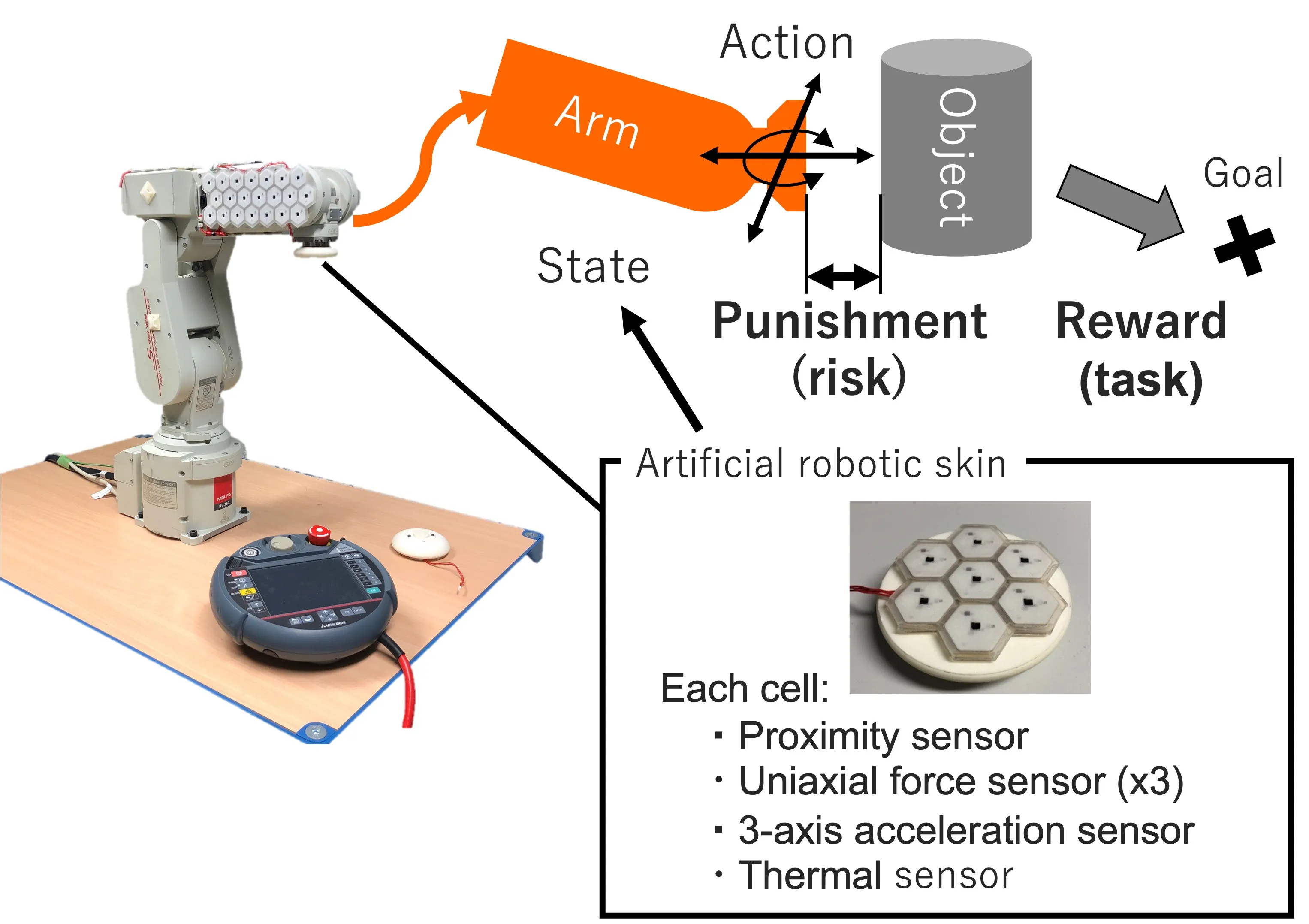 Reward-Punishment Actor-Critic Algorithm | Takumi Aotani